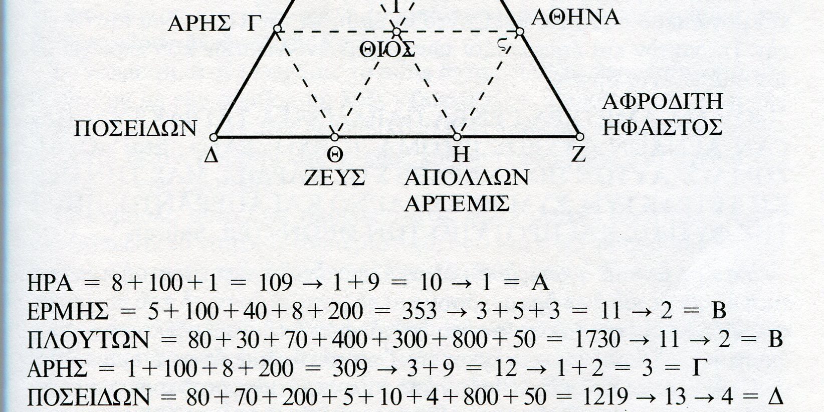 40.ΔΙΑΛΕΞΙΣ “Η ΚΩΔΙΚΗ ΣΥΜΠΑΝΤΙΚΗ ΑΡΧΑΙΟΕΛΛΗΝΙΚΗ ΓΛΩΣΣΑ ΤΩΝ ΘΕΩΝ ...